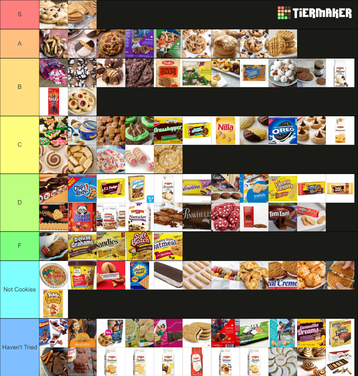 100 Cookies ! Tier List (Community Rankings) - TierMaker