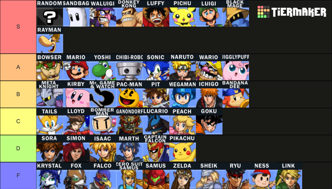 SSF2 Characters Tier List (Community Rankings) - TierMaker