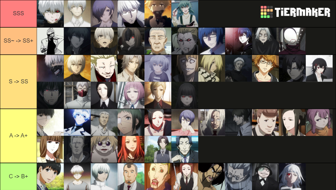 Tokyo Ghoul Tier List (Community Rankings) - TierMaker