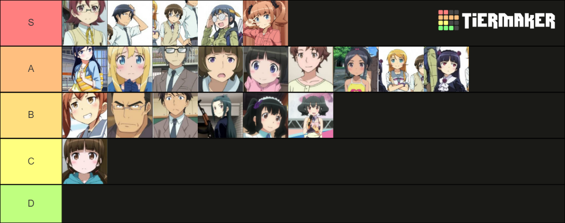 oreimo characters Tier List (Community Rankings) - TierMaker