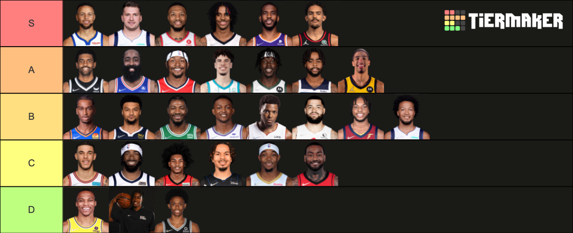 NBA Point Guards 2022-23 Tier List (Community Rankings) - TierMaker