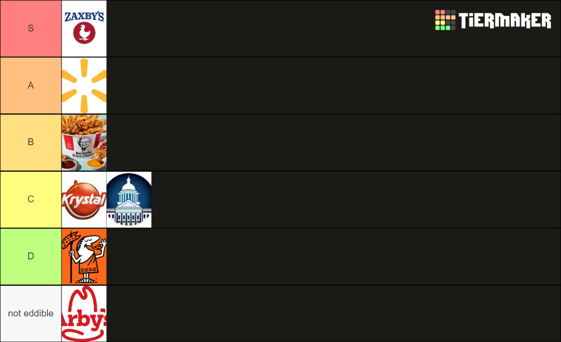 hot wing Tier List (Community Rankings) - TierMaker