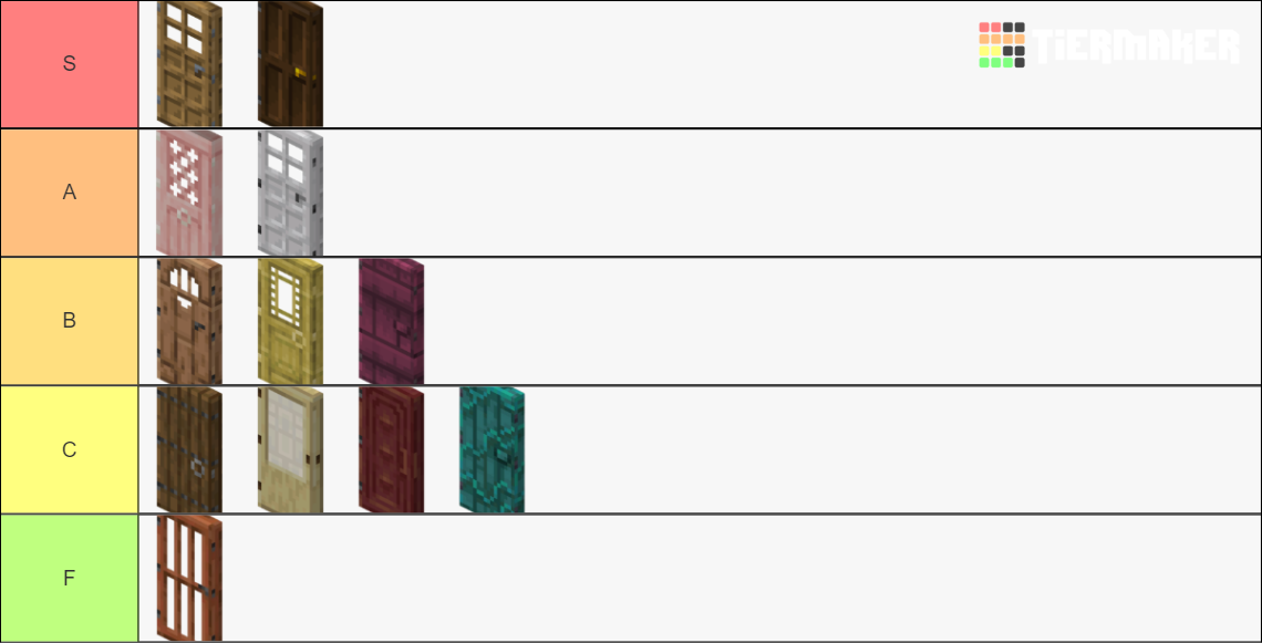 Minecraft Doors (1.20 Included) Tier List (Community Rankings) - TierMaker