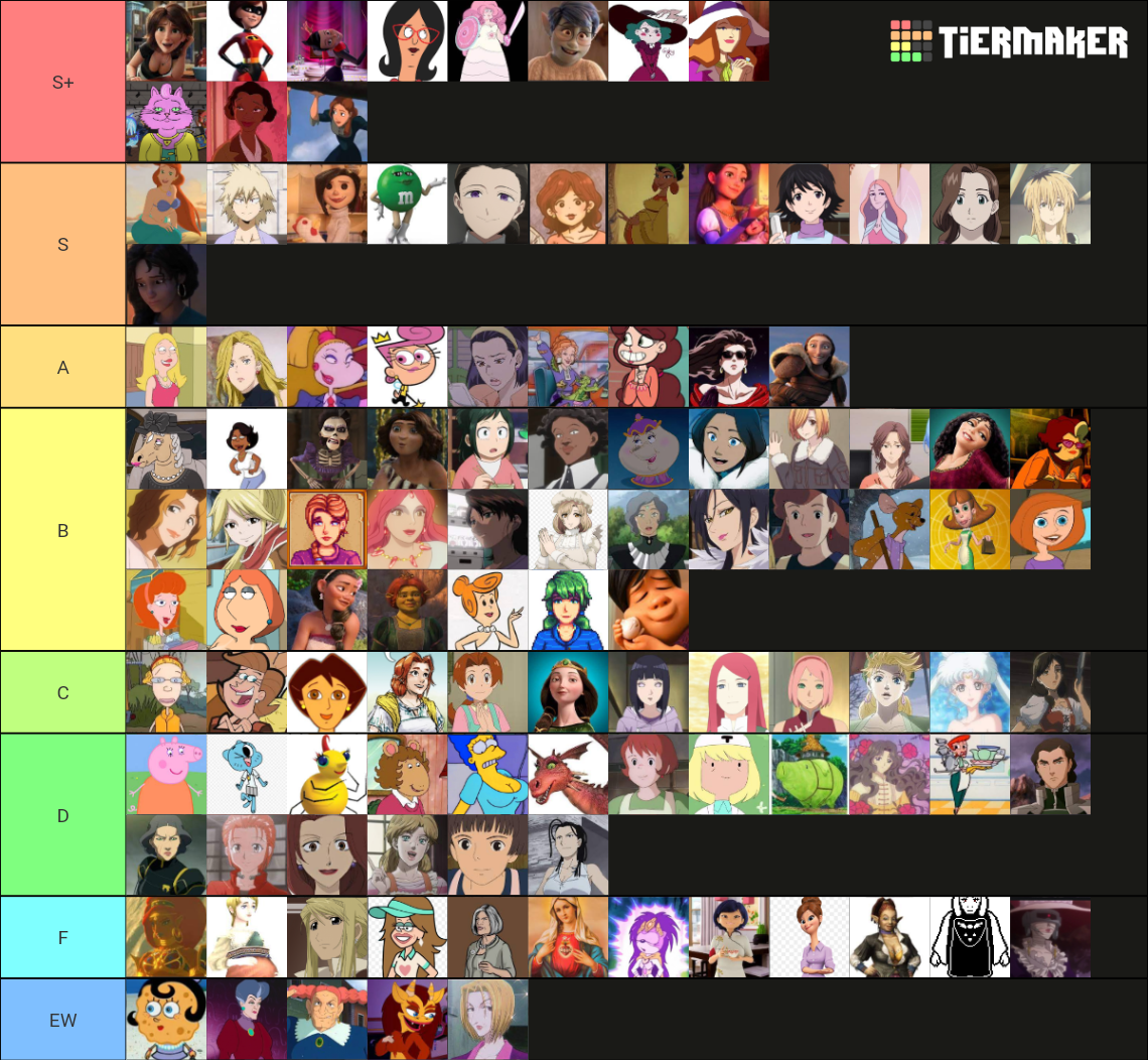 Best Fictional Milfs Tier List (Community Rankings) - TierMaker