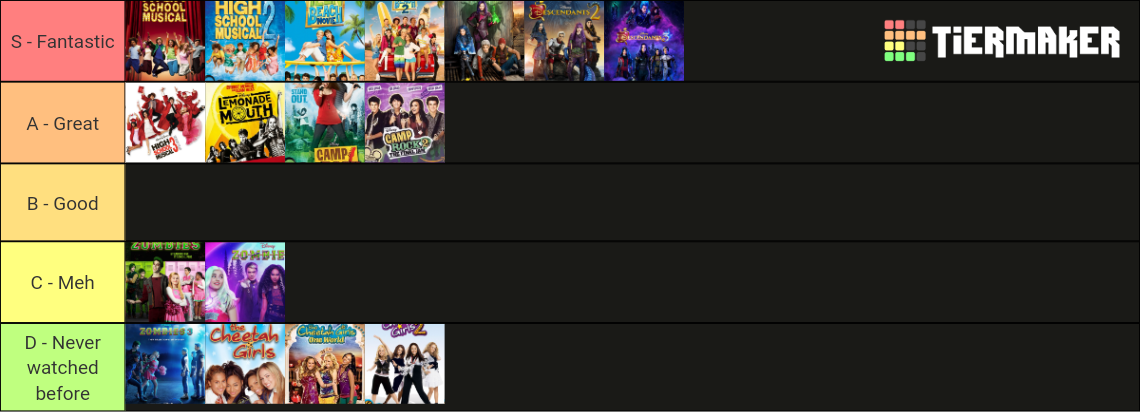 Disney Channel Musical Tier List (Community Rankings) - TierMaker
