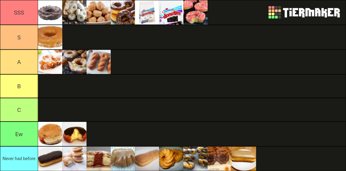 Every Type of Donut Tier List (Community Rankings) - TierMaker