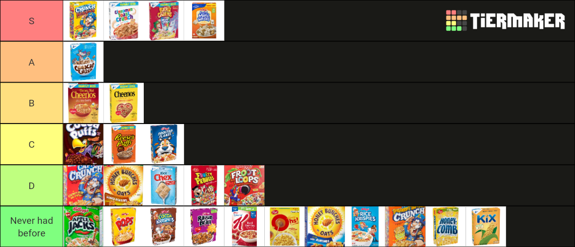 Breakfast Cereal Tier List (Community Rankings) - TierMaker