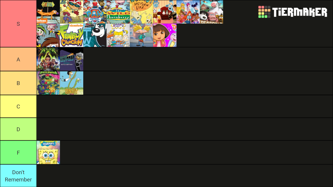 Nickelodeon Cartoon Tier List (Community Rankings) - TierMaker