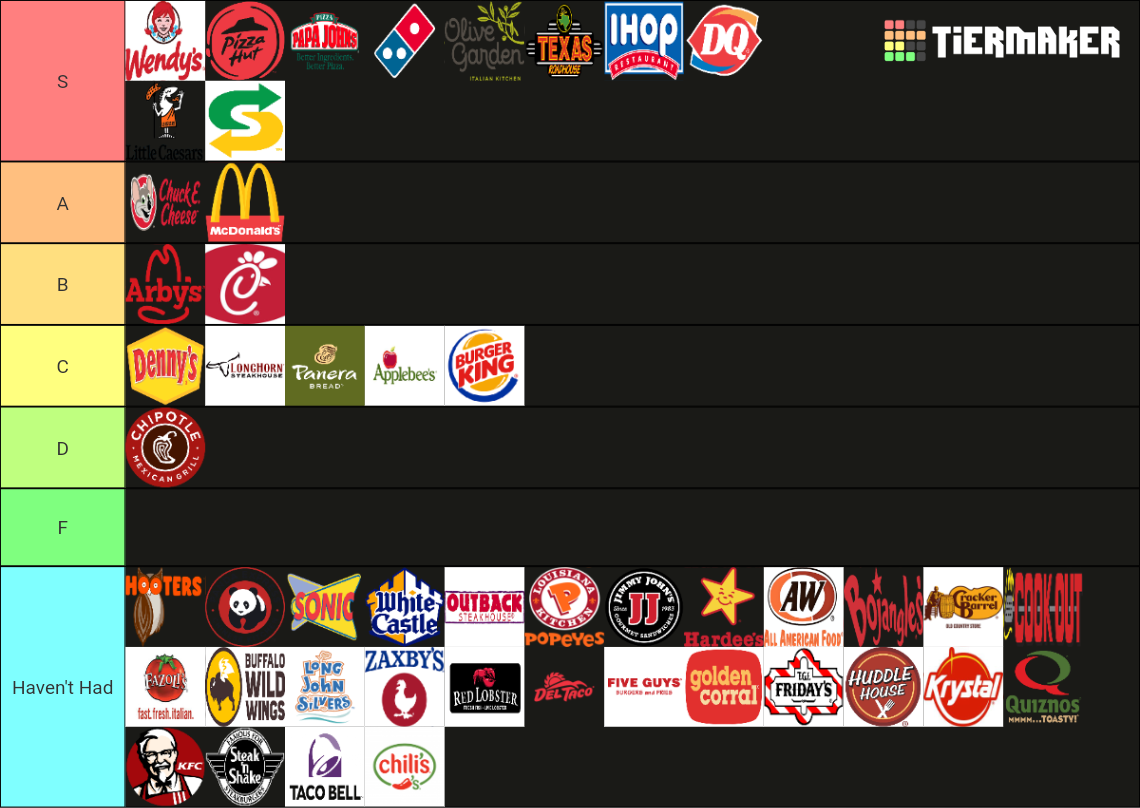 Restaurant Tier List (Community Rankings) - TierMaker