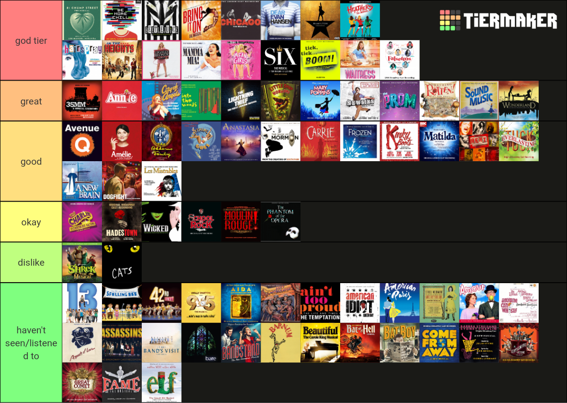 Ultimate Musical Theatre Tier List (Community Rankings) - TierMaker