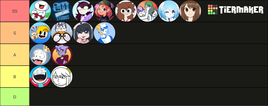 Youtube Animators Tier List (Community Rankings) - TierMaker