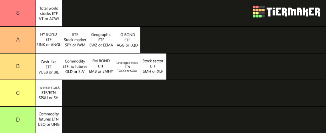 Recent Finance Tier Lists - TierMaker
