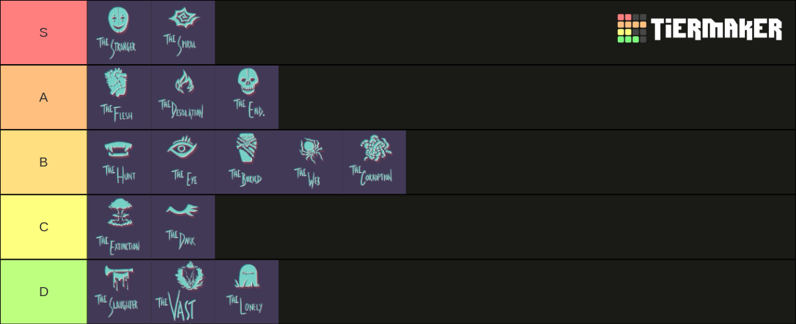 The Magnus Archives Entities vibe ranking Tier List (Community Rankings ...
