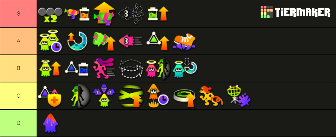 Splatoon 2 Gear Abilities Tier List (Community Rankings) - TierMaker