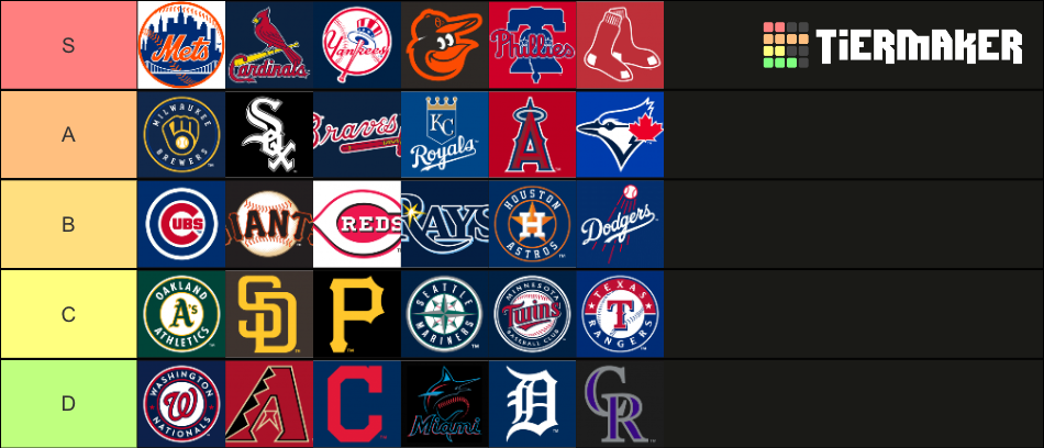 Recent MLB Tier Lists - TierMaker