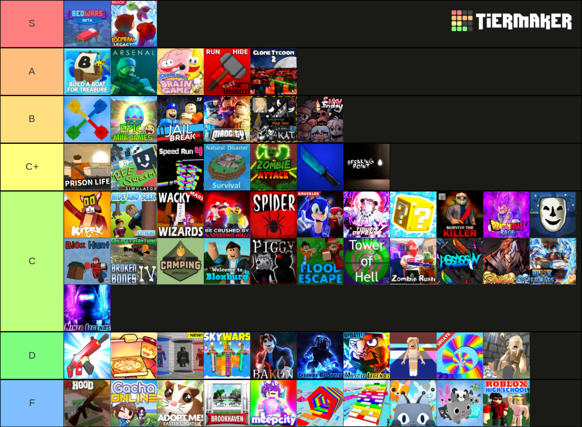 Top 100 Most Popular Roblox Games 2023 Tier List Community Rankings Top 100 Most Popular Roblox Games 2023 Tier List Community Rankings