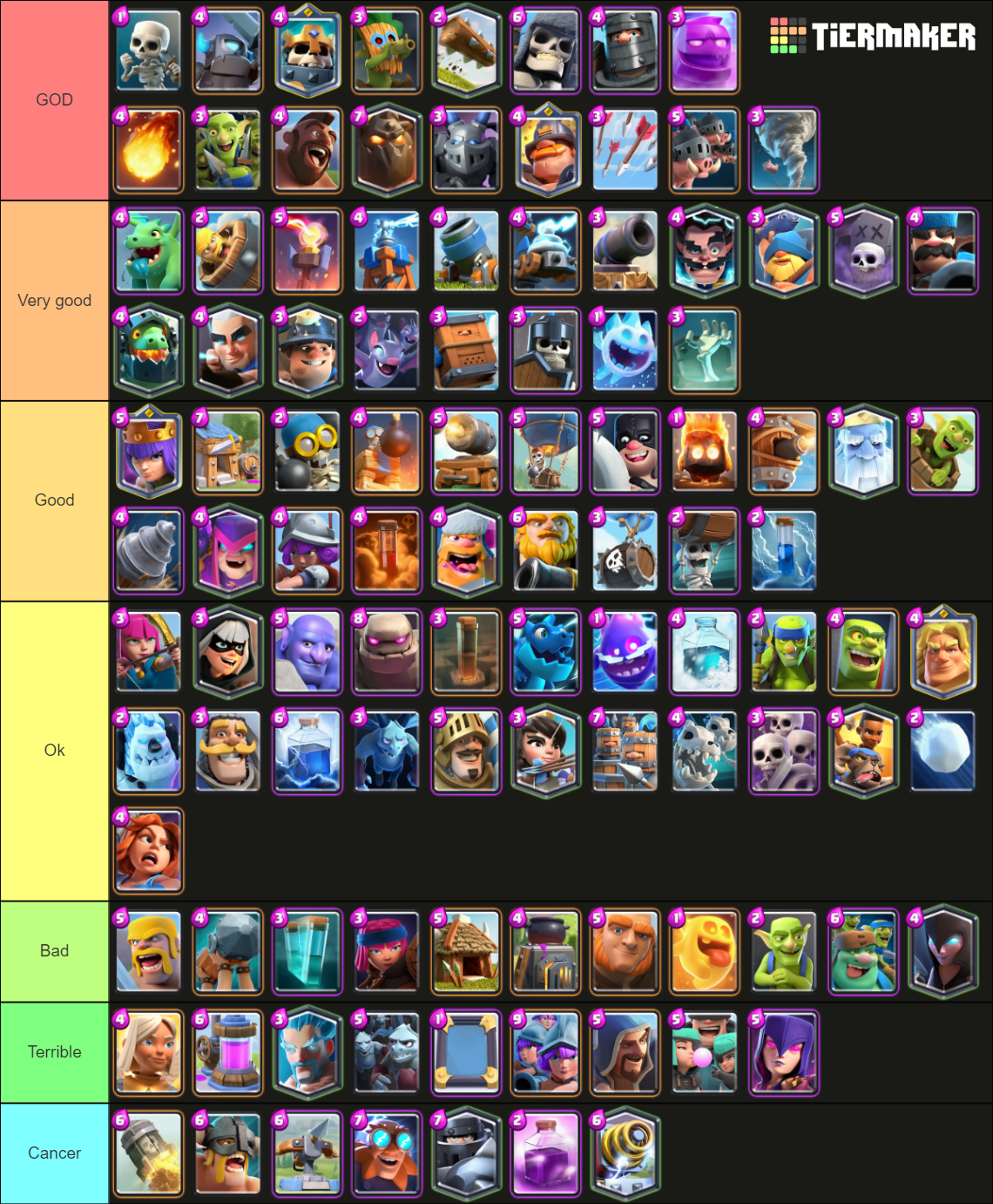 What Is The Best Clash Royale Character at Michael Hooton blog