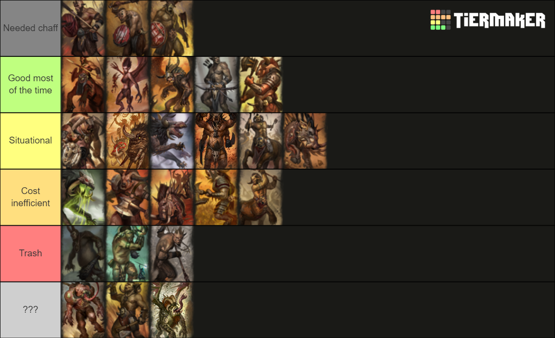 Total War: Warhammer 2 Beastmen Unit Roster Tier List (Community ...
