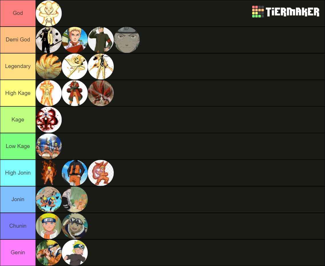 Naruto's Power Levels In Naruto Tier List (Community Rankings) - TierMaker