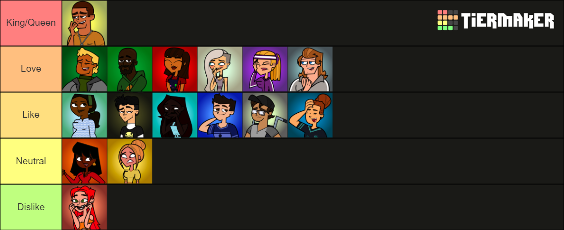 TDNG S7: Breton Strikes Back Tier List (Community Rankings) - TierMaker