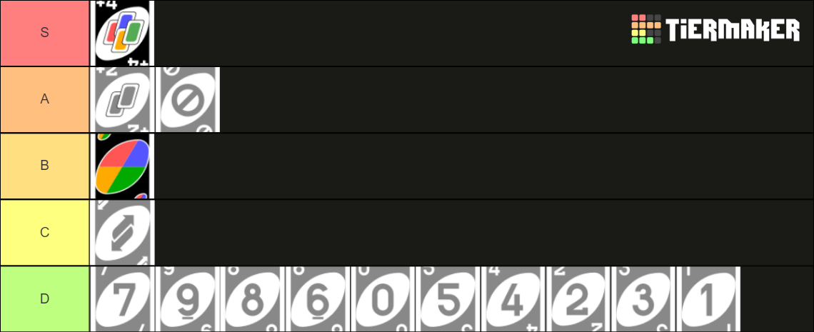 UNO Cards Tier List (Community Rankings) - TierMaker