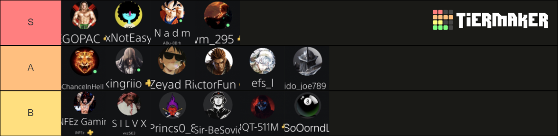 wwe 2k 5 Tier List (Community Rankings) - TierMaker