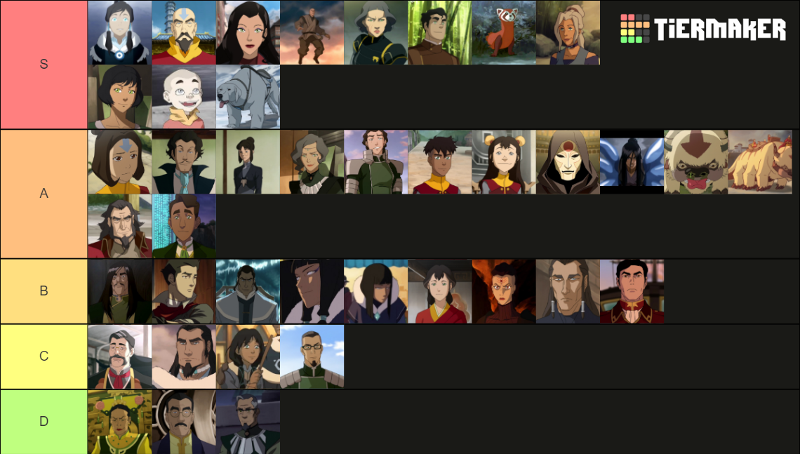 Legend of Korra Character Ranking Tier List (Community Rankings ...