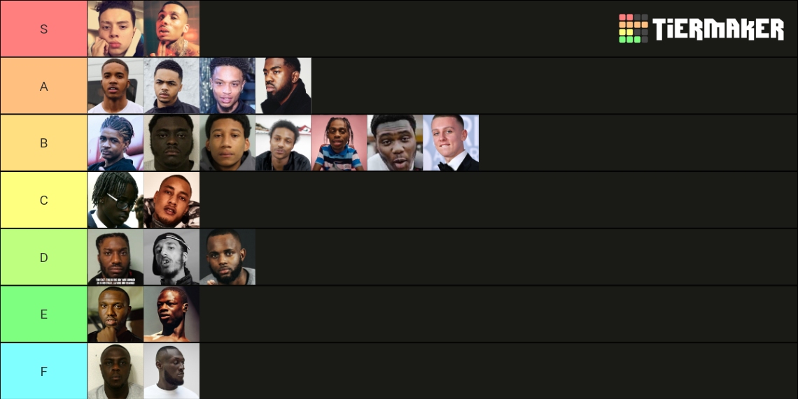 UK Drill Artists' Ranked Headshapes Tier List (Community Rankings ...