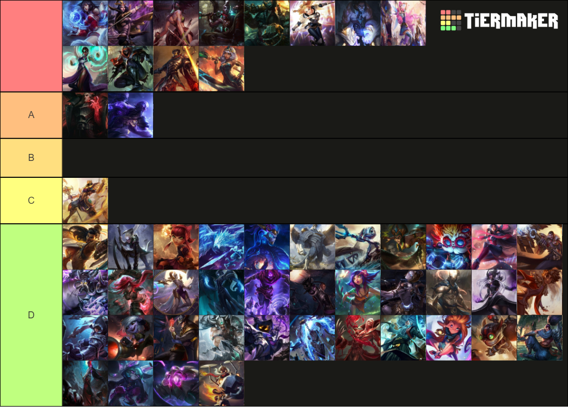 All LOL Champions Tier List (Community Rankings) - TierMaker