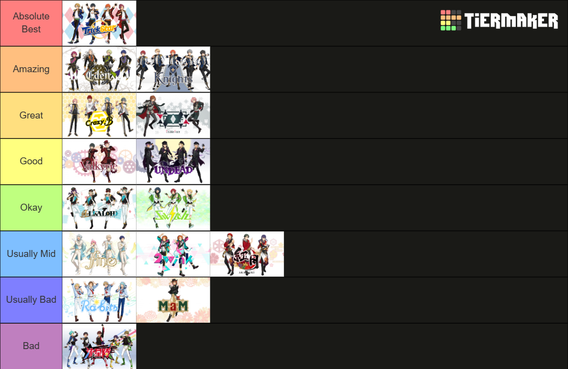 Ensemble Stars!! Units Tier List (Community Rankings) - TierMaker