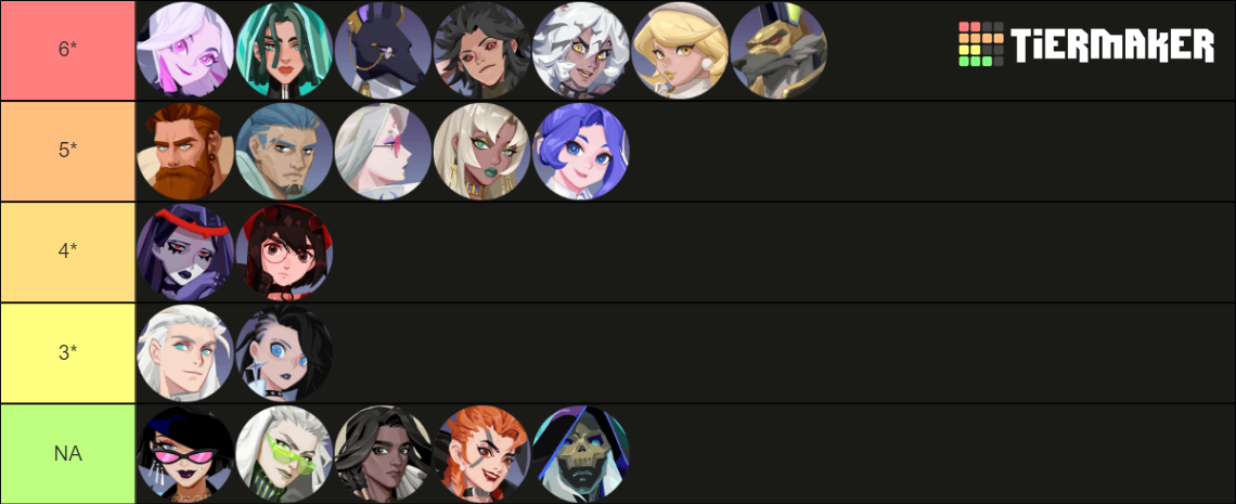 Dislyte Character Types Tier List (Community Rankings) - TierMaker Dislyte Character Types Tier List (Community Rankings) - TierMaker