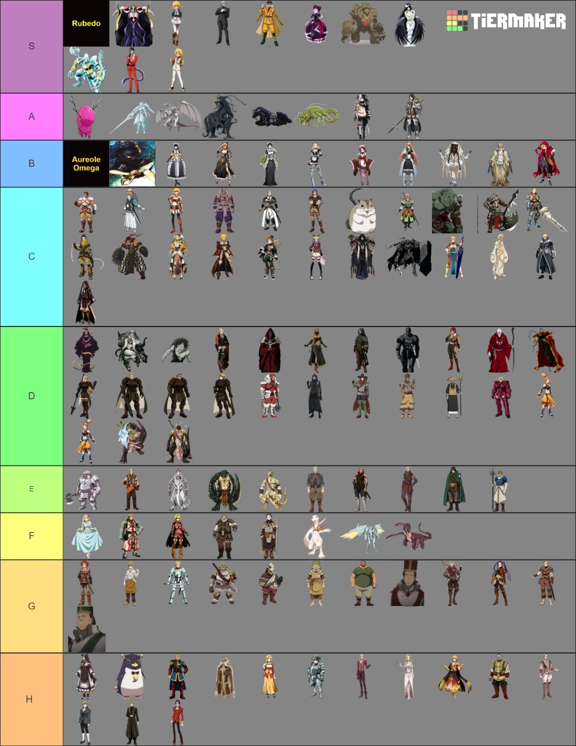 Overlord Characters (155) Tier List (Community Rankings) - TierMaker