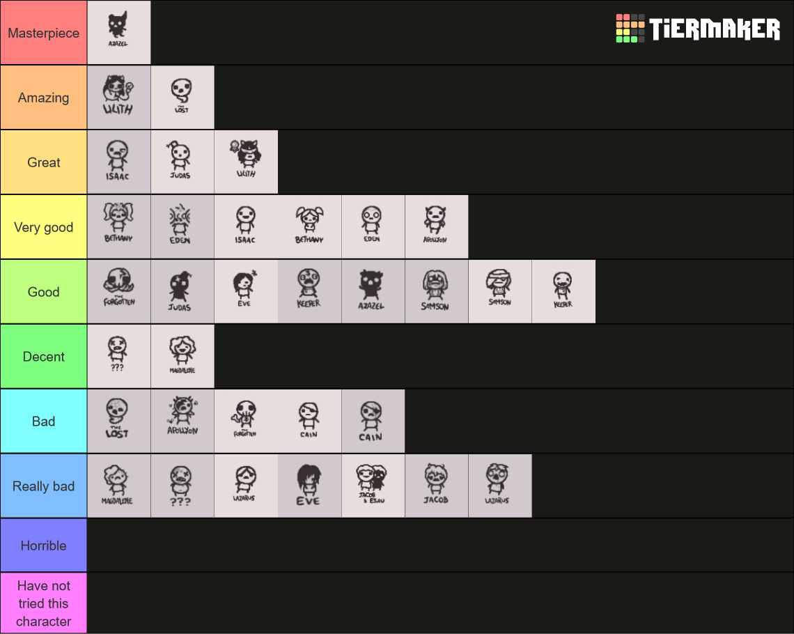 The Binding of Isaac Repentance Characters Tier List (Community ...