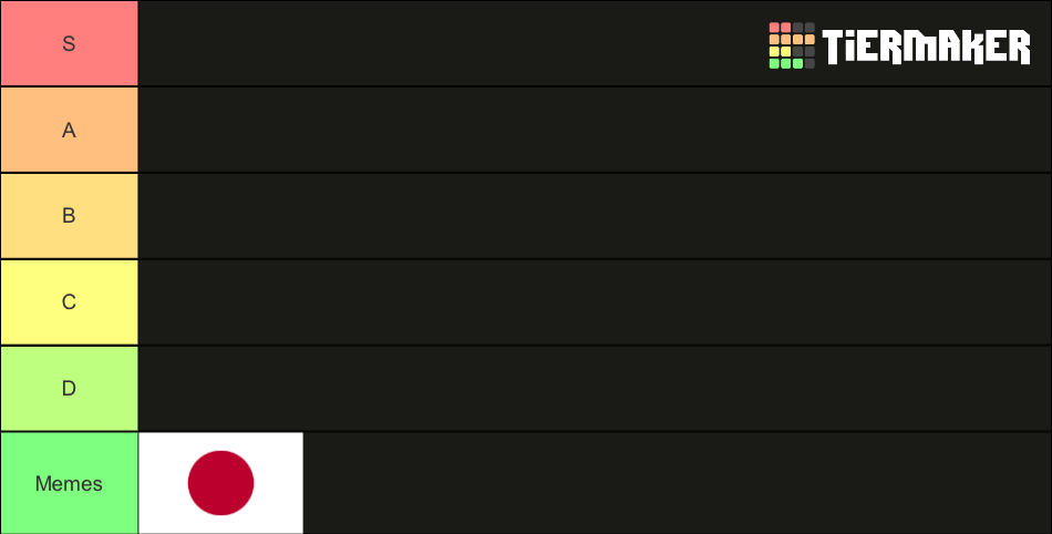 Languages Tier List (Community Rankings) - TierMaker