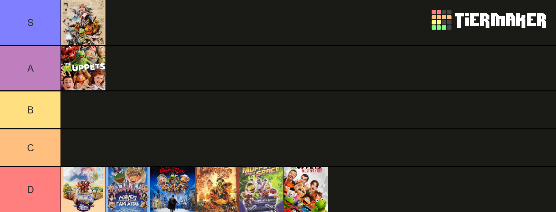 Muppet Films Tier List (Community Rankings) - TierMaker