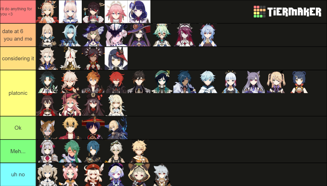 Genshin Characters Simp Tier List (Community Rankings) - TierMaker