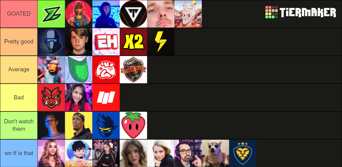 Fortnite streamers/youtubers Tier List (Community Rankings) - TierMaker