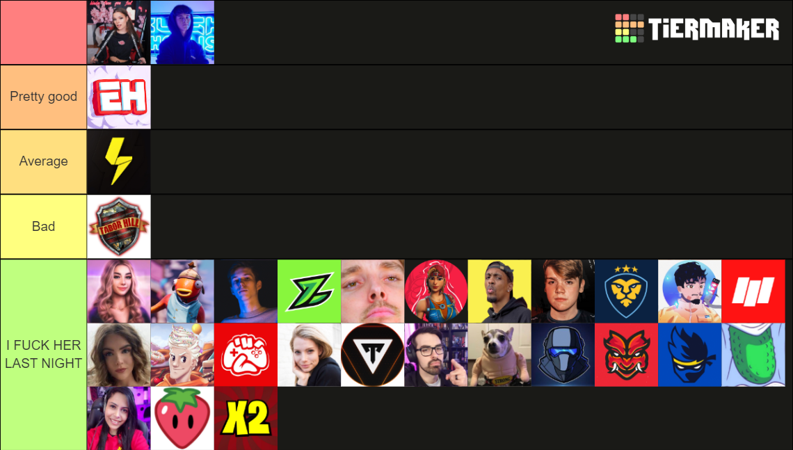 Fortnite streamers/youtubers Tier List (Community Rankings) - TierMaker