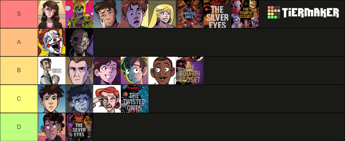 FNAF Book Trilogy Tier List (Community Rankings) - TierMaker