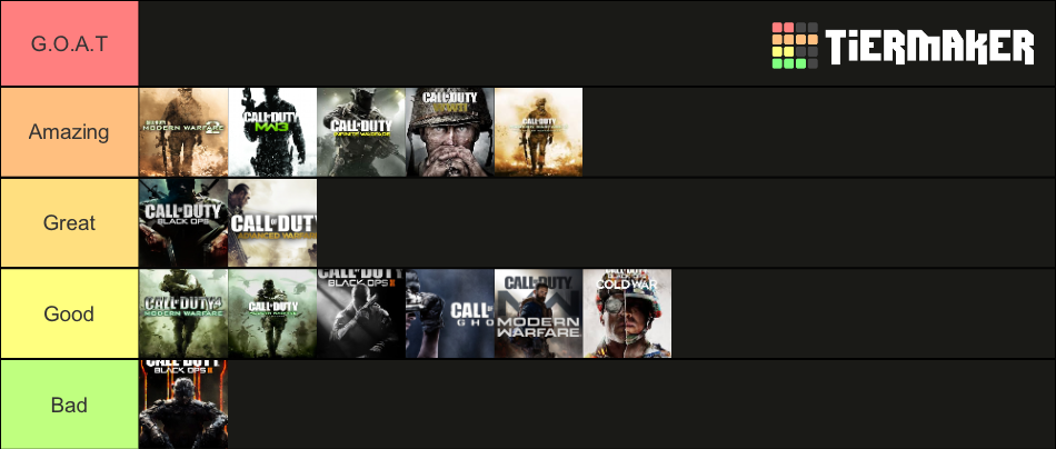 Call of Duty Campaign's Tier List (Community Rankings) - TierMaker
