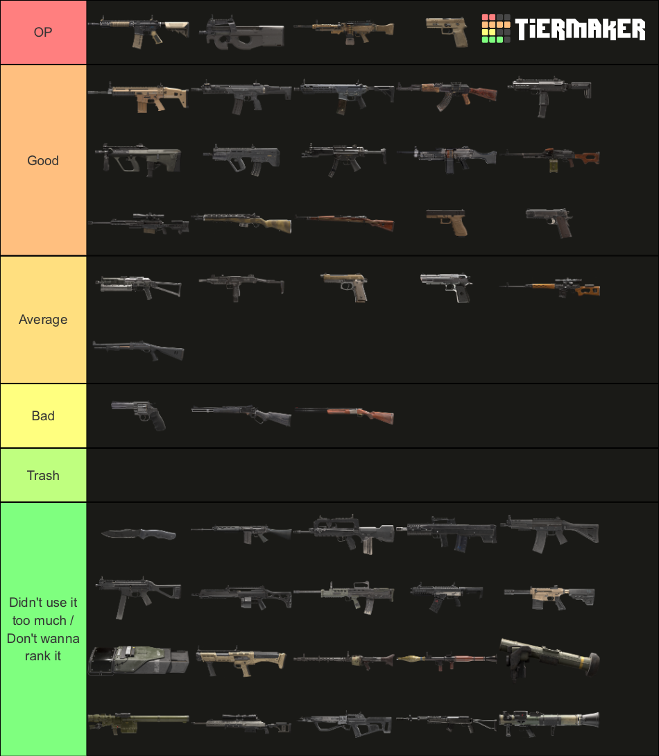 Call of Duty Modern Warfare 2019 Weapons Tier List (Community Rankings ...