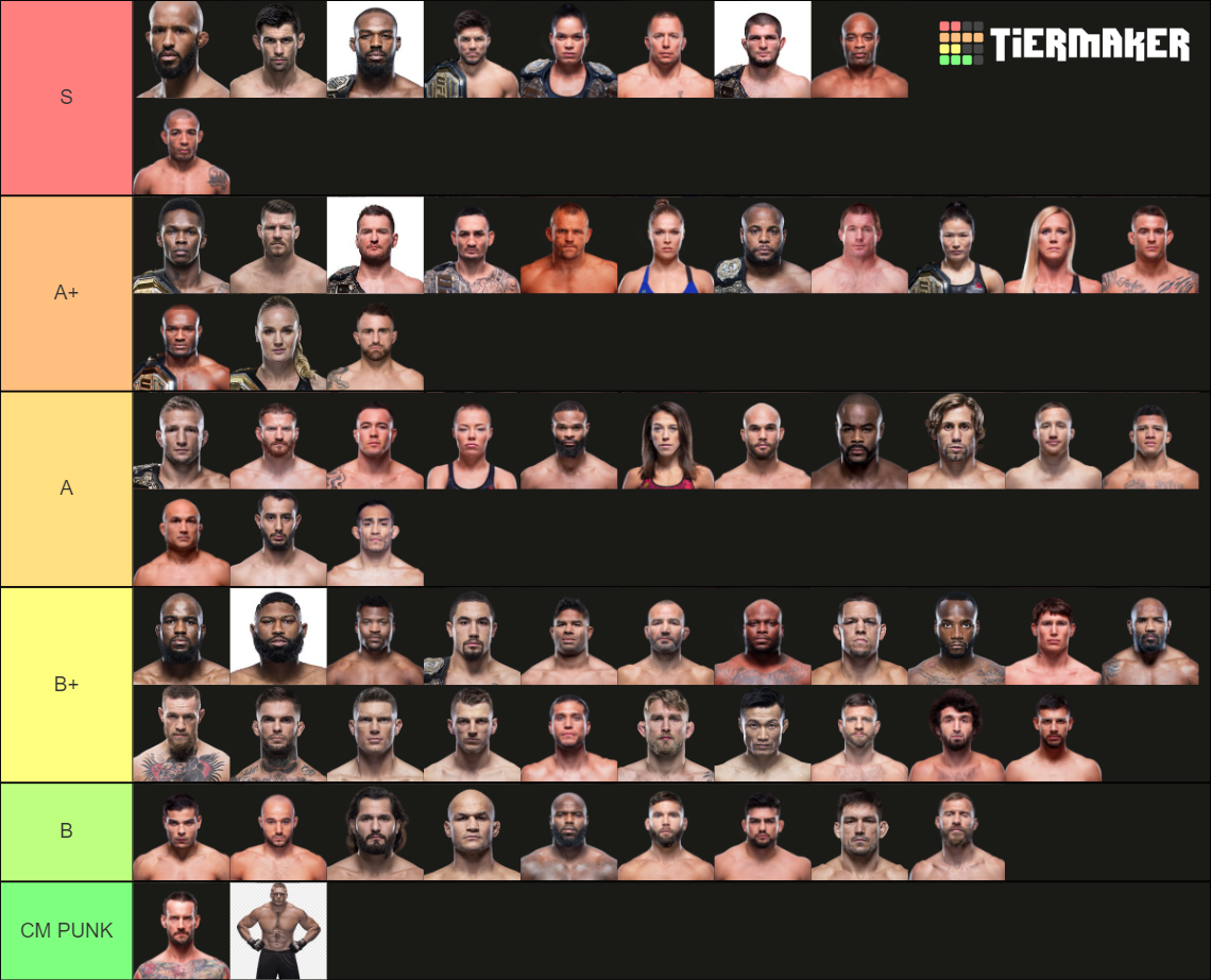 Top UFC Fighters Tier List (Community Rankings) - TierMaker
