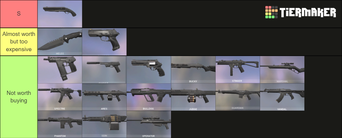 Guns In Valorant Tier List (Community Rankings) - TierMaker