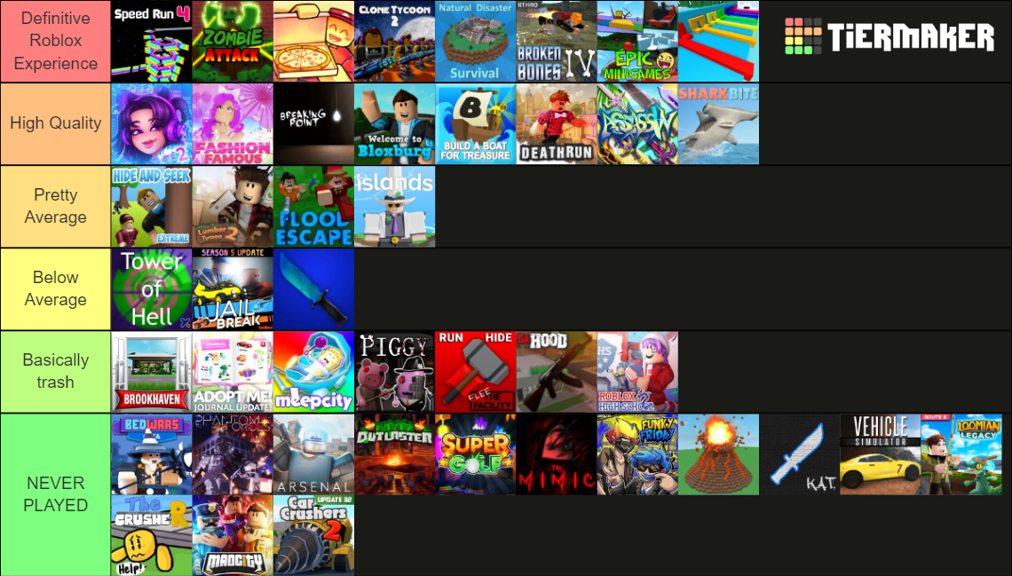 [BEST] Roblox Games Tier List (Community Rankings) - TierMaker