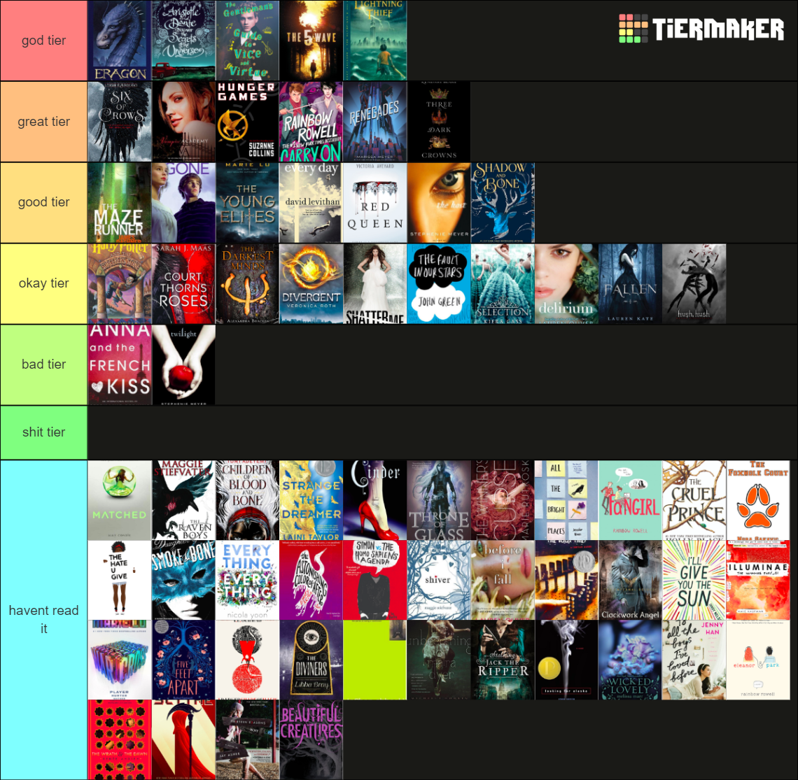 ultimate ya books/series Tier List (Community Rankings) - TierMaker