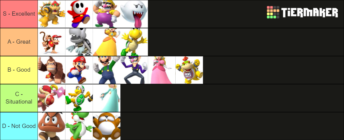 Super Mario Party Character Tier List (Community Rankings) - TierMaker