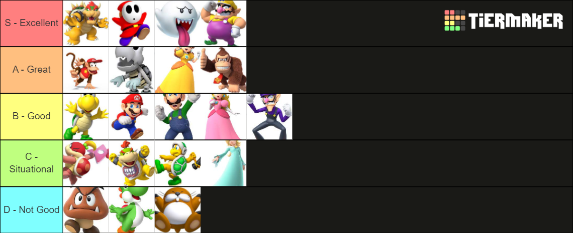Super Mario Party Character Tier List (Community Rankings) - TierMaker