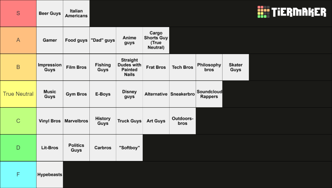 Types of Guys Tier List (Community Rankings) - TierMaker
