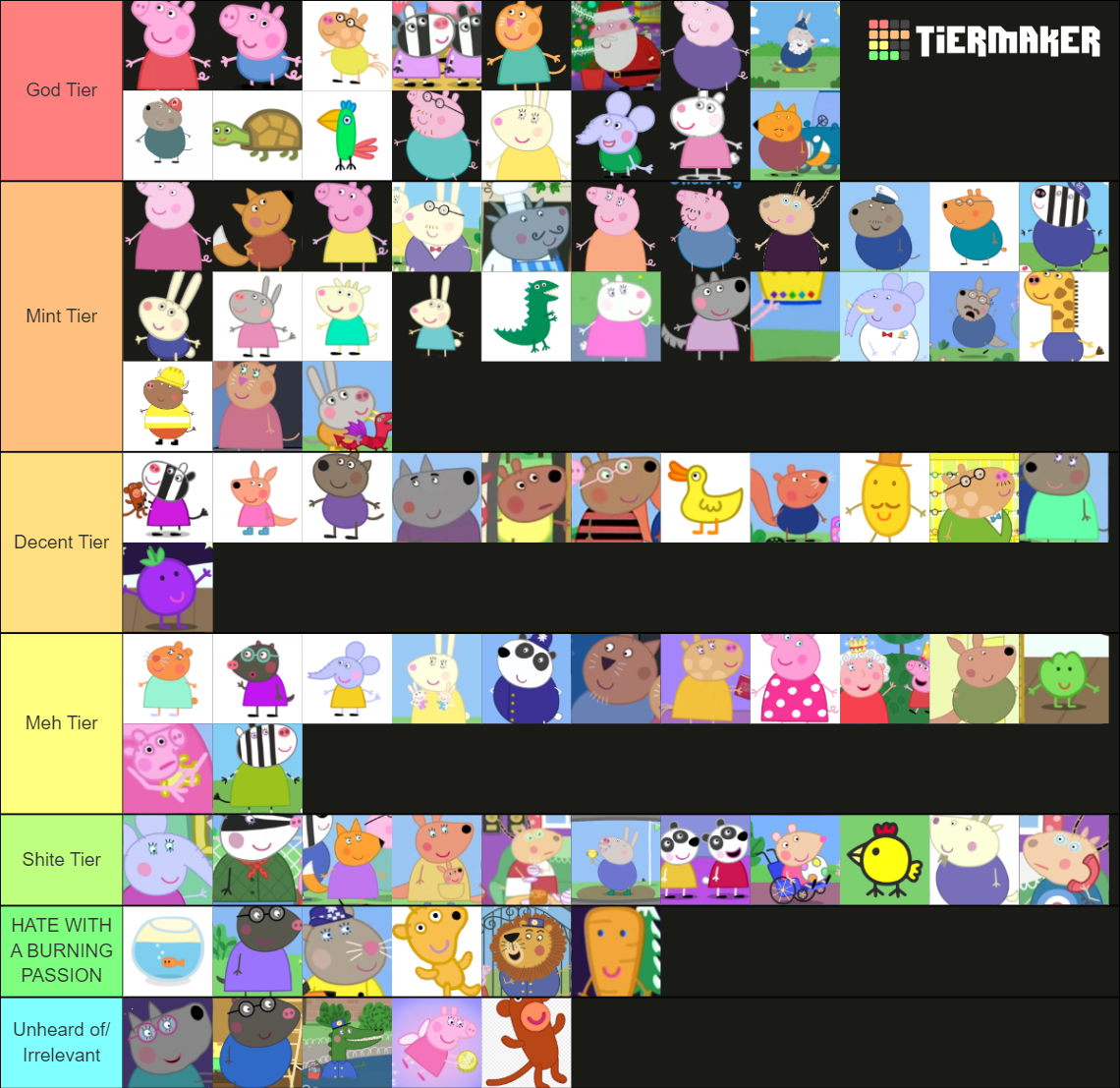Peppa pig character tiers Tier List (Community Rankings) - TierMaker
