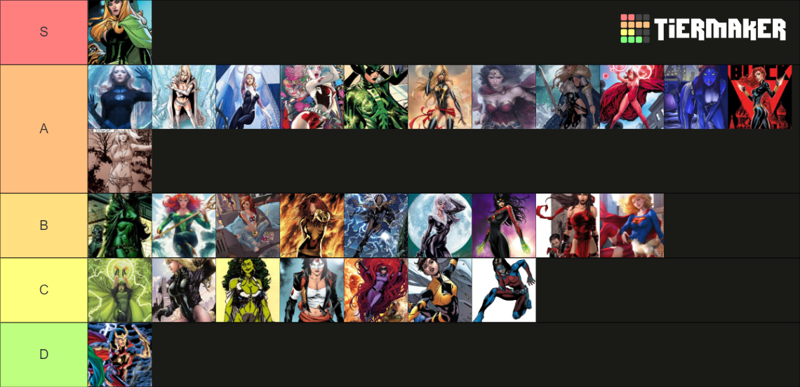 DC/Marvel Female Characters Tier List (Community Rankings) - TierMaker